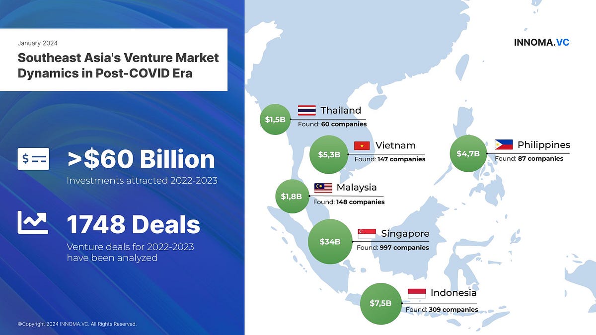 AI startups have attracted more than $2.5 billion in Southeast Asian ...