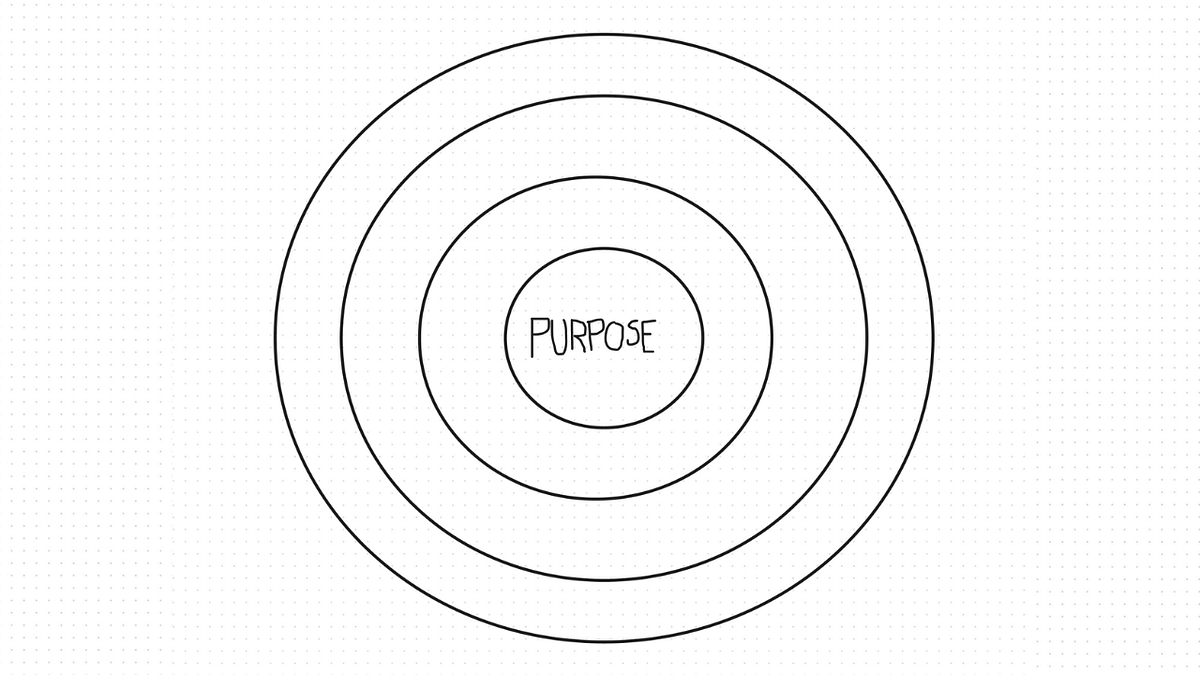 You’re 3 Steps Away From Finding Your Purpose. | by Alex Rupic | Medium