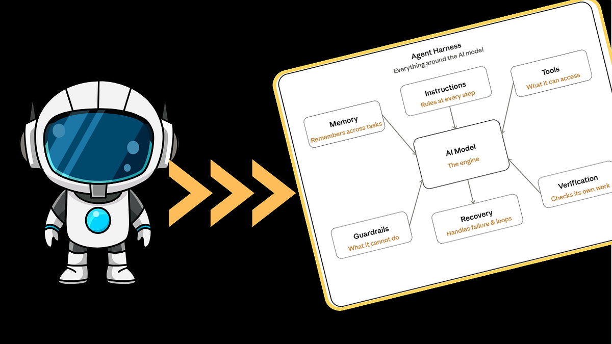 Agent Harness: The Buzz Everyone’s Now Using (But Only Pros Understand ...