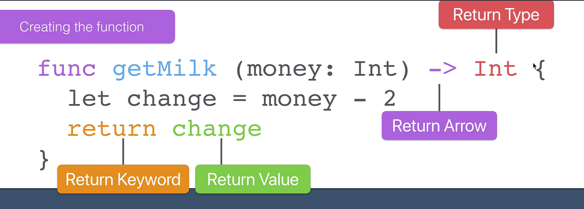 【iOS APP-swift自學#43】mutating、struct 、function with output | by Whale Miracle | Medium