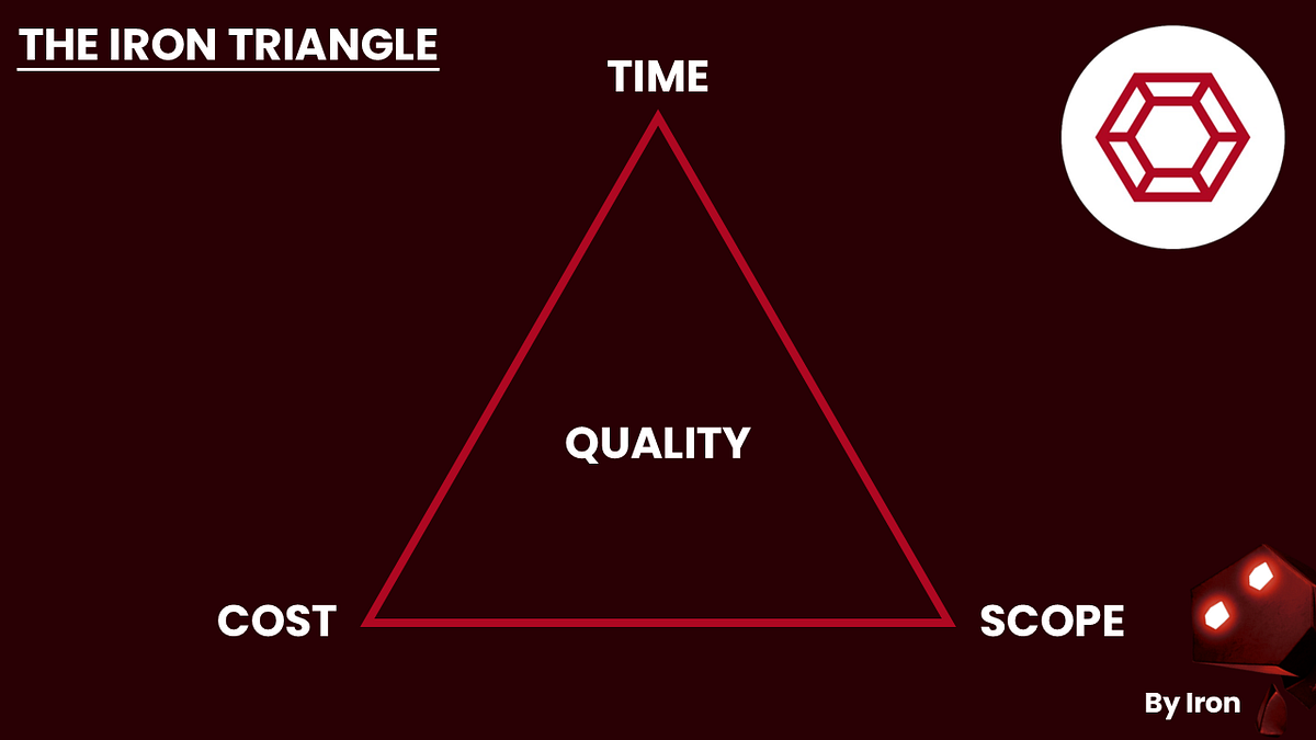 RedStone Oracle — the Iron Triangle | by Iron | Apr, 2025 | Medium