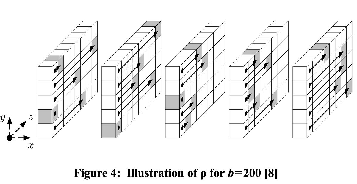 Learning Rust With SHA-3 and Friends | by Mike Cvet | Better Programming
