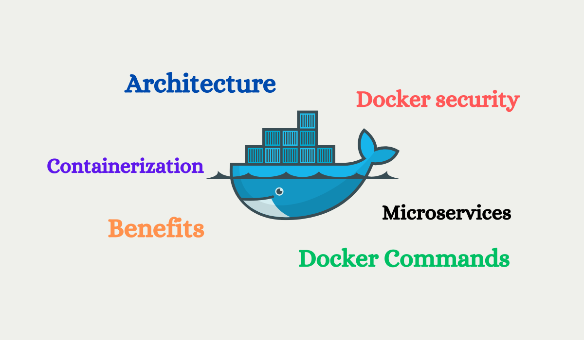 Building Blocks of Docker: A Peek Inside the Container Architecture | by Habibullah | Medium
