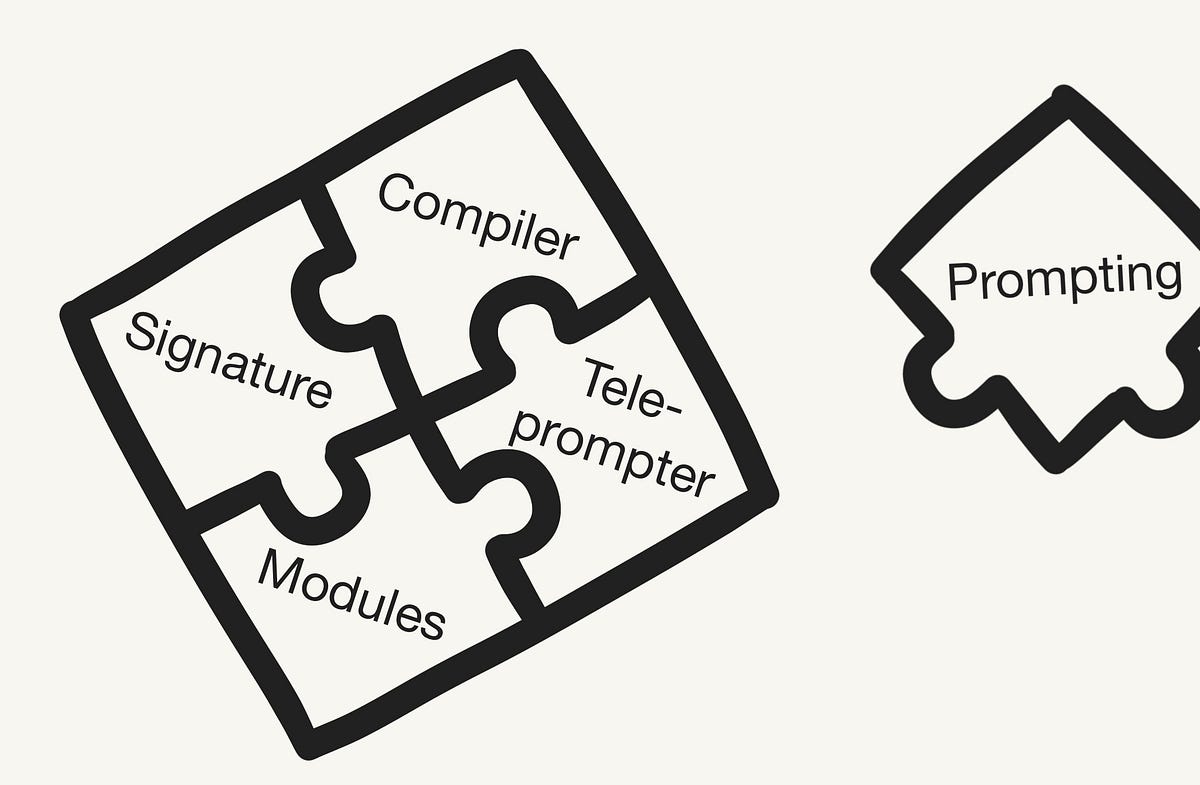 Intro To Dspy Goodbye Prompting Howdy Programming By Leonie Monigatti Feb 2024 Ai