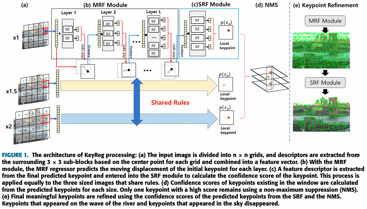 Simple Review: Self-Supervised Keypoint Detection Based on Multi-Layer ... Simple Review: Self-Supervised Keypoint Detection Based on Multi-Layer ...