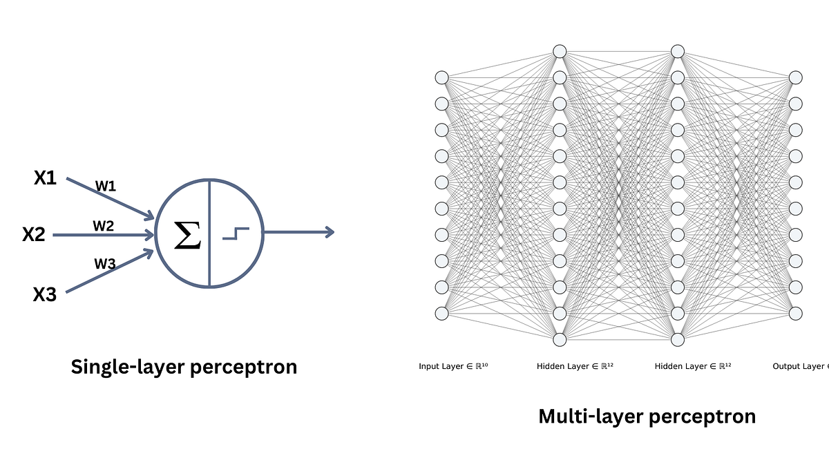 Unleashing the Power of Multi-Layer Perceptron: Decoding the ...