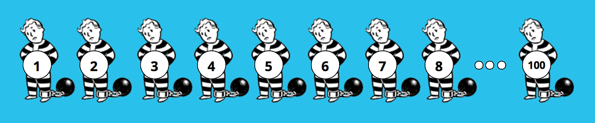 100 prisoners problem, use Node scripts to test solution. | by Marian ...