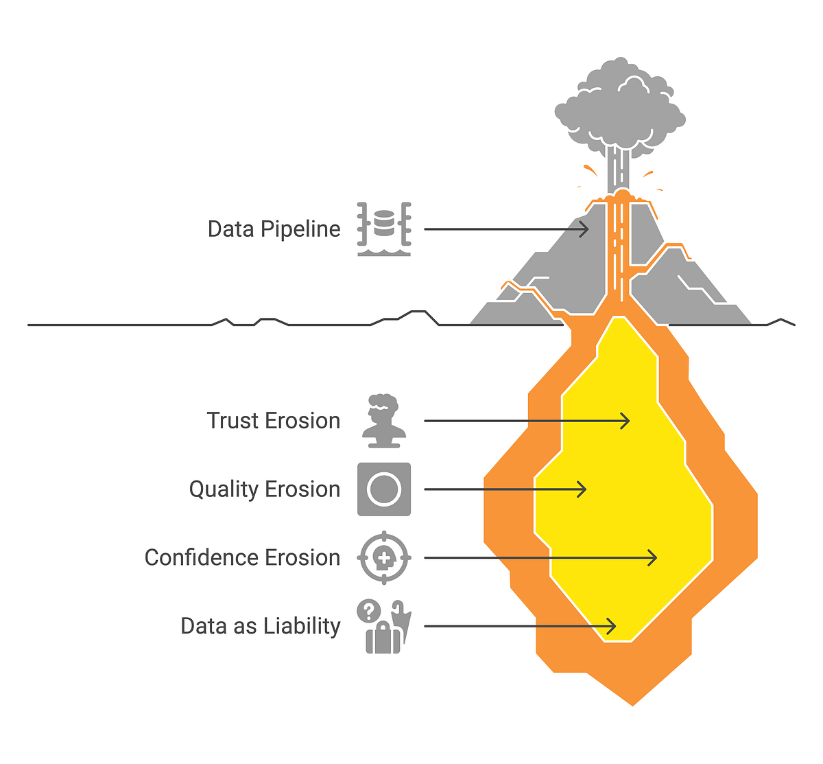 Why Your Data Pipeline Is Secretly Failing (And How To Fix It) | by Abduldattijo | Mar, 2025 ...
