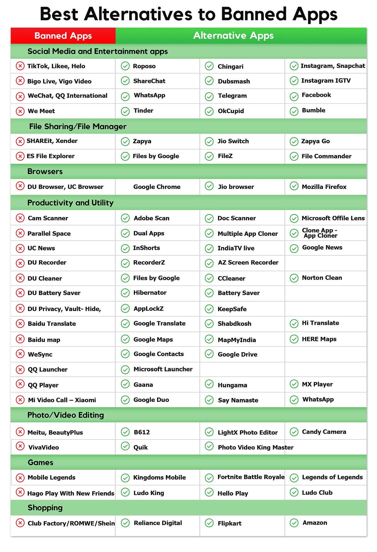 List of Alternatives to Chinese Apps | by Nosherwan Abbasi | Medium