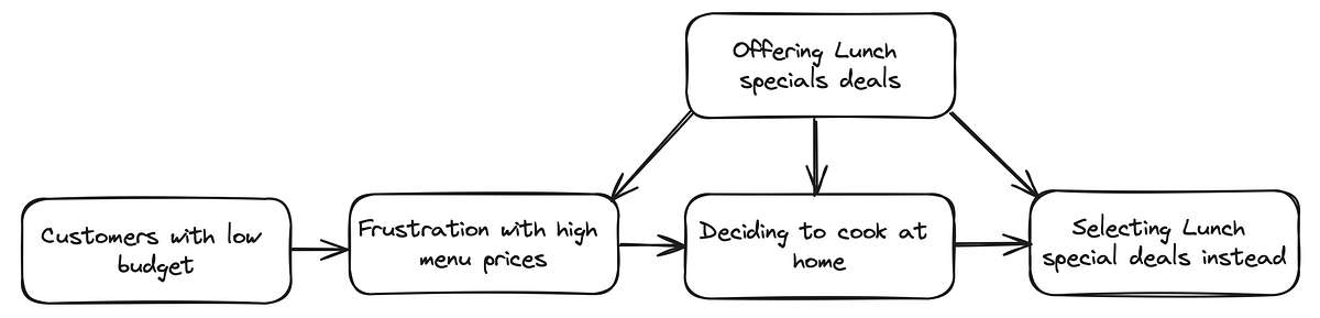 Human Behavioral Analysis Demystifying Human Behavioral Model By