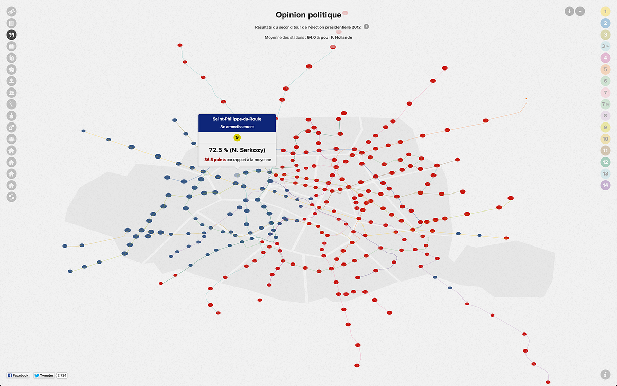 DataParis.io Case Study. Thoughts on french Open Data | by Gilles ...