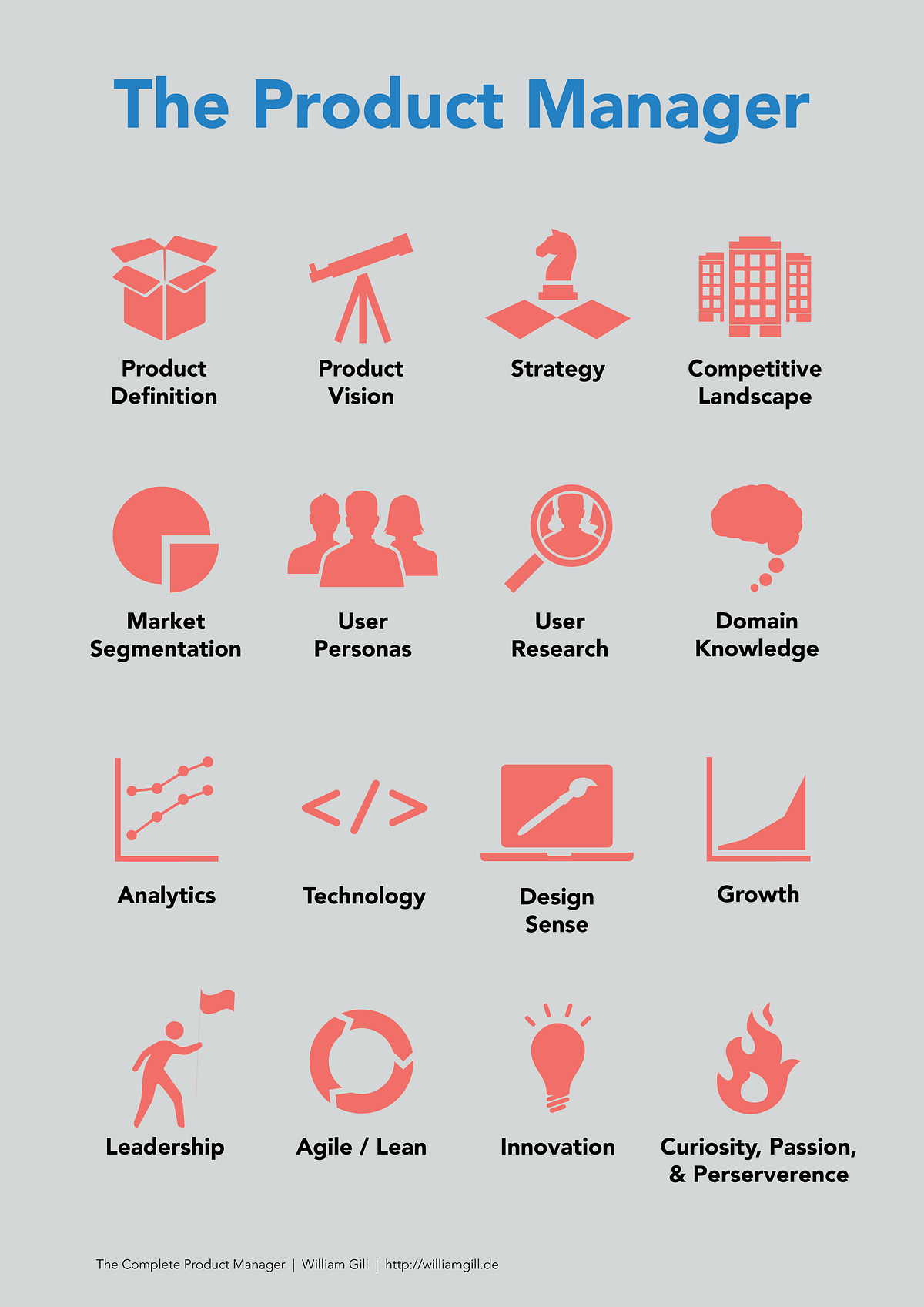 Eleven characteristics of great Product Managers | by William Gill | Medium