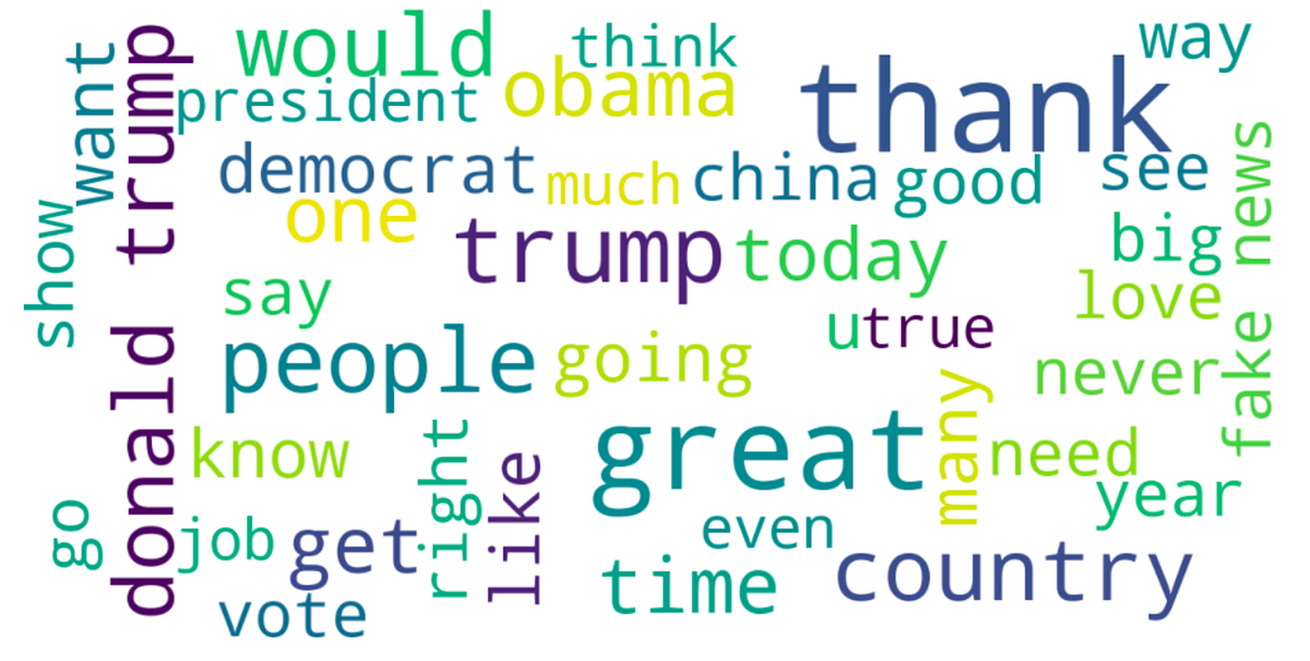 How To Create A Word Cloud From A Twitter Dataframe In Python By Sophie Owen Medium