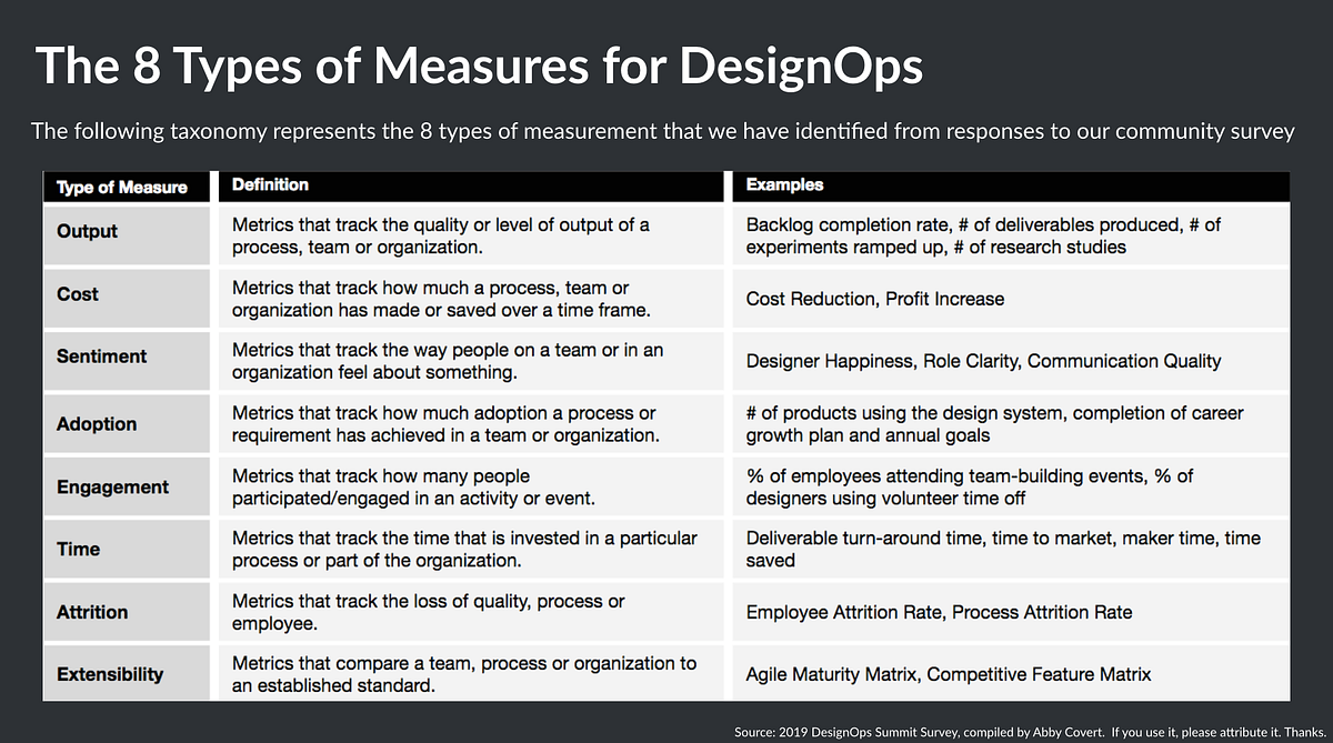 DesignOps Metrics. Как оценить успешны ли внедренные… | by Stas Kisly ...
