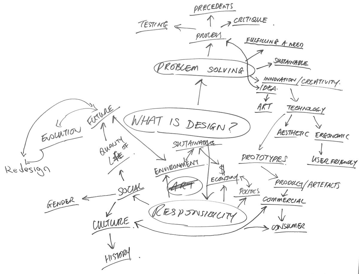 What is Design?. “What is Design?” Is an obvious… | by Alan Dong | Medium