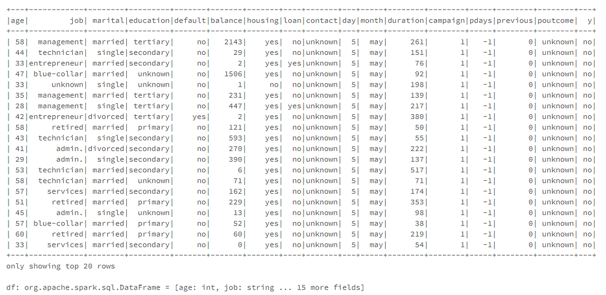Simplilearn Apache Spark Analysis Project | by Chinemerem Julie | Medium