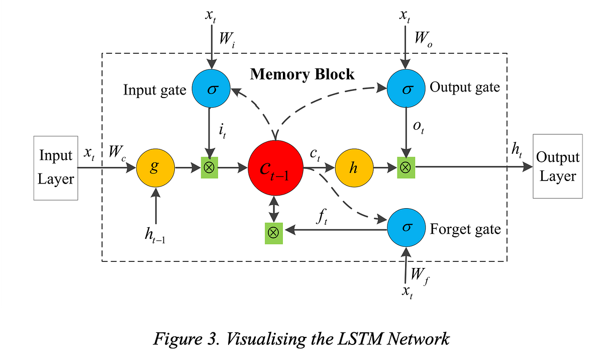 ML Algorithms in the Markets. Part 4i: Using Artificial Neural Networks ...