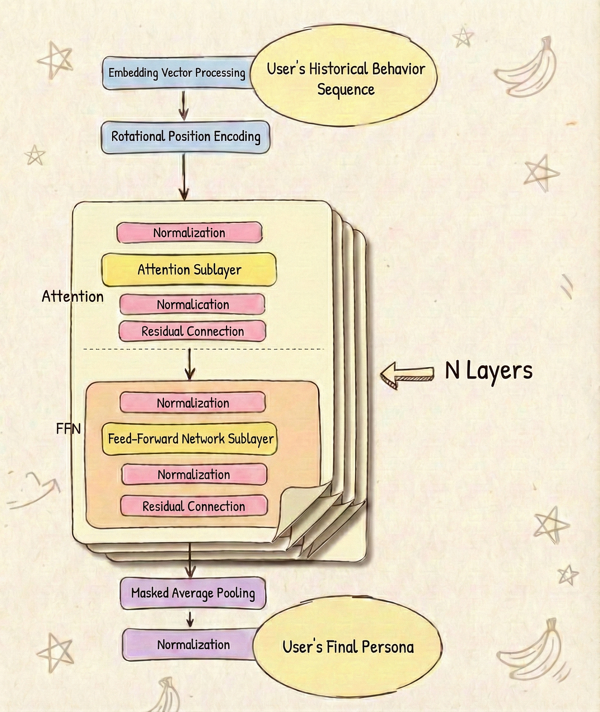 A Visual Dissection of X’s Recommendation Algorithm: Understanding the ...