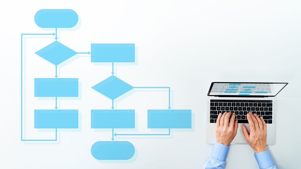 Charting the Future: Insights and Trends in the Flowchart Maker Market ...