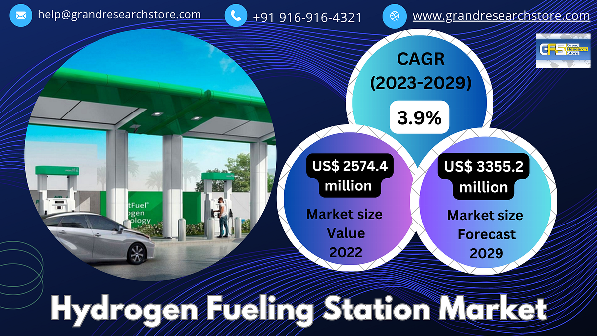 Hydrogen Fueling Station Market, Global Outlook and Forecast 2023–2029 ...