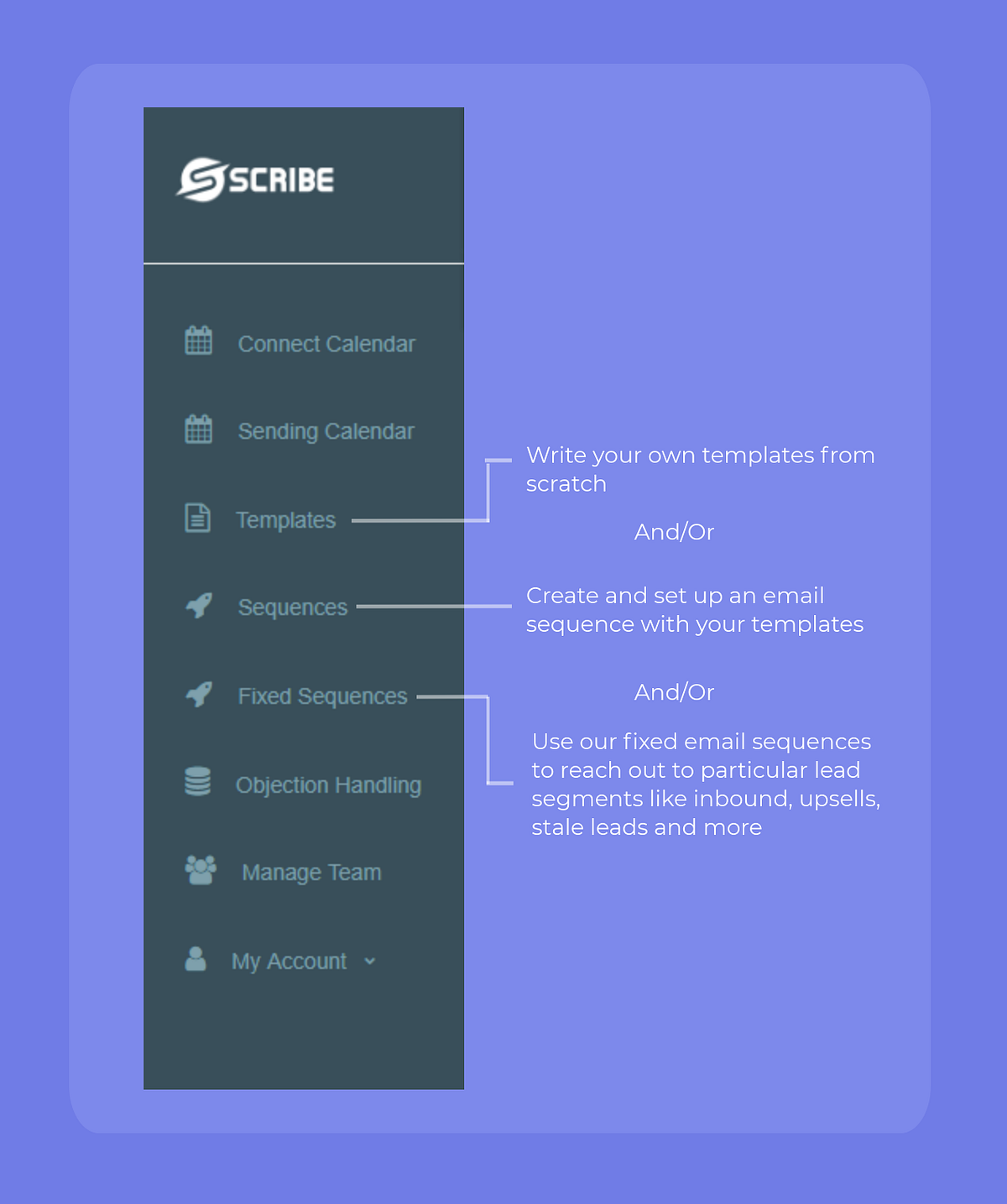 How Scribe Works. A detailed overview of the different… | by Assistant ...
