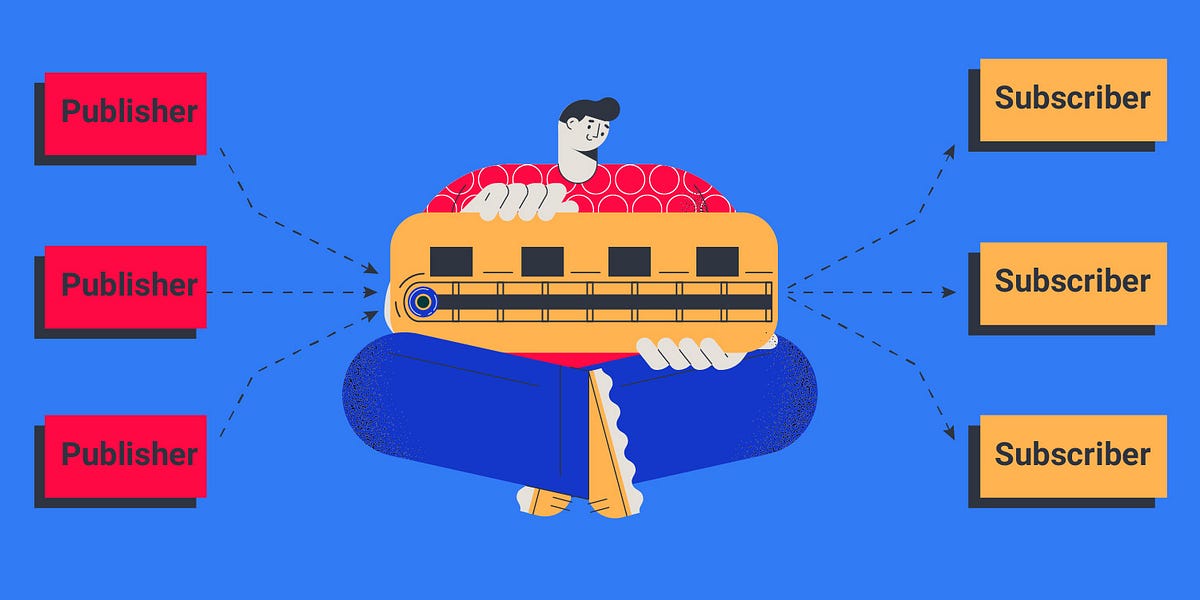 How Javascript Works The Publisher Subscriber Pattern By Lawrence