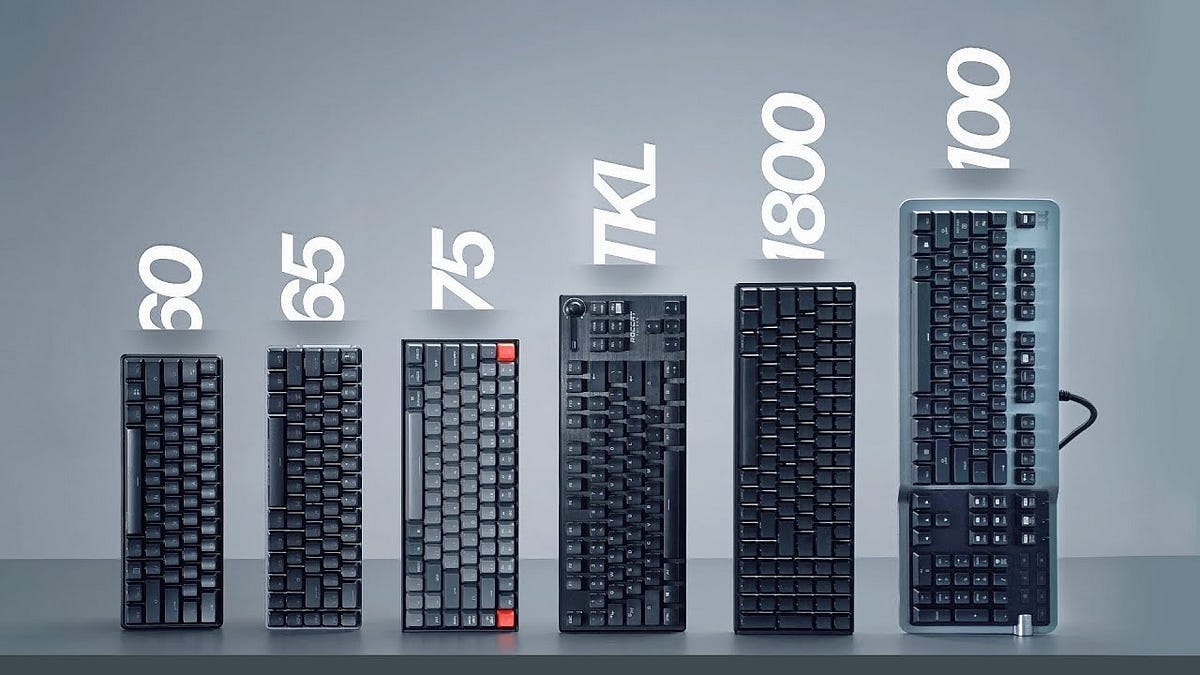 Size Matters: How Keyboard Size Affects Your Typing Experience | by ...
