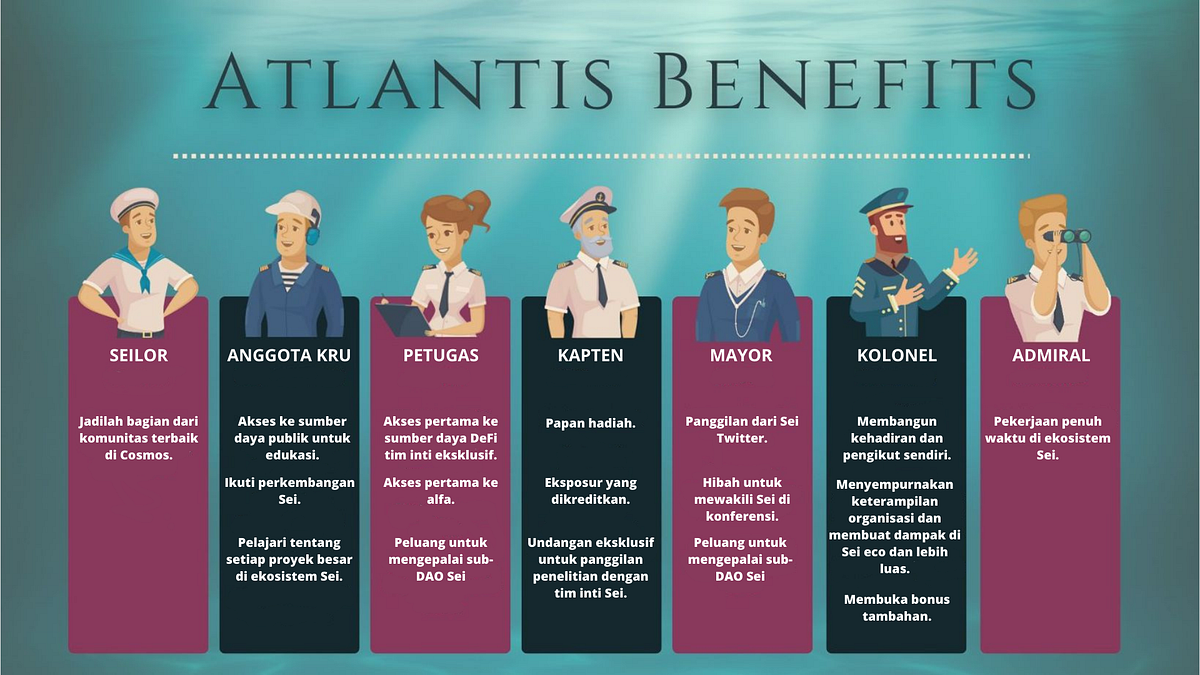 Atlantis: Program Pertumbuhan Internasional | by Ijolumut 🚢 | Medium