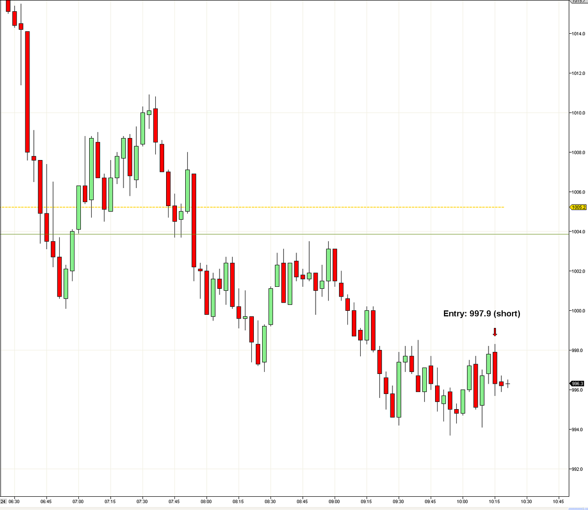 Day Trading the (TF) Emini Russell | by drew | Medium