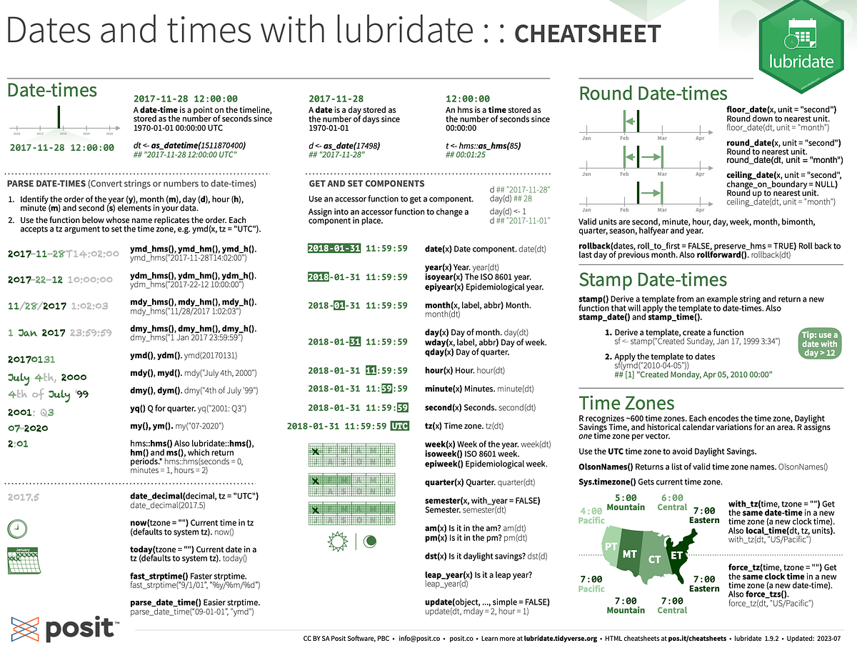 Advanced Statistical Programming in R — Part 1.1 | by Serra Aksoy | Medium