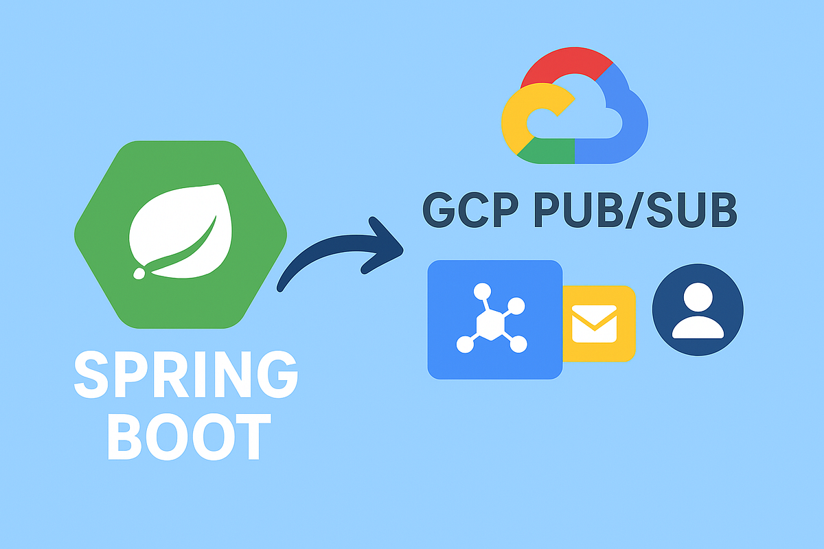Google Cloud Pub/Sub Messaging With Spring Boot | by Sumit Kumar Sharma | Medium