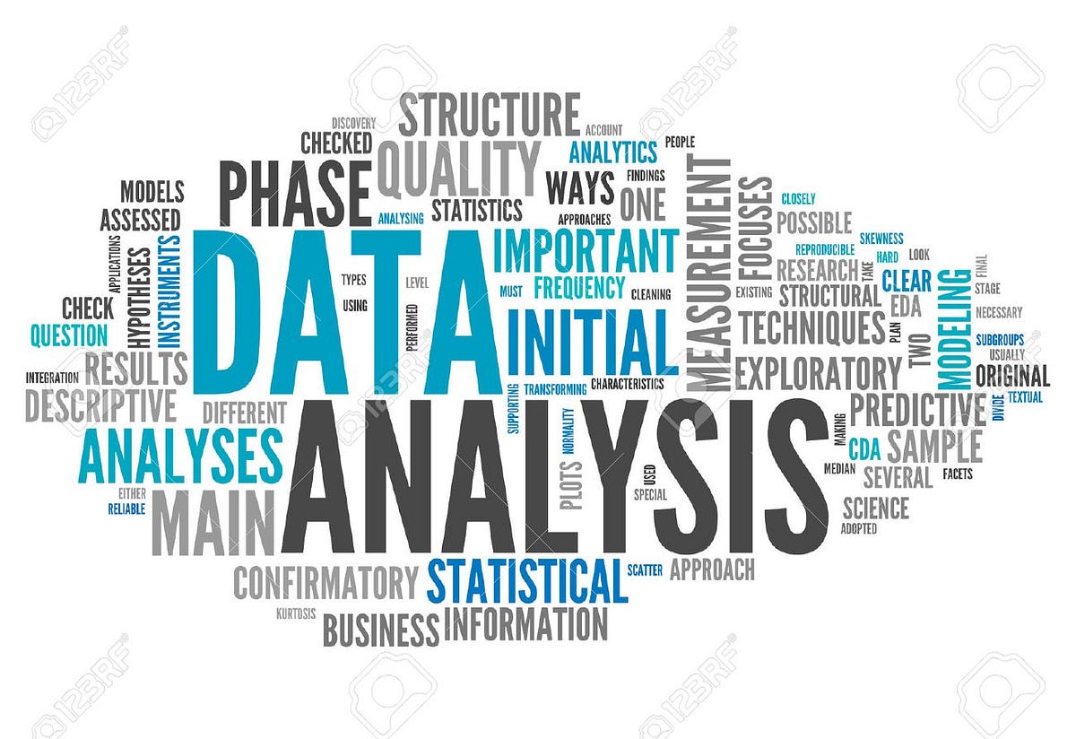 Actual Data Analysis — From Programming to Insights | by Zhenyu Fan ...