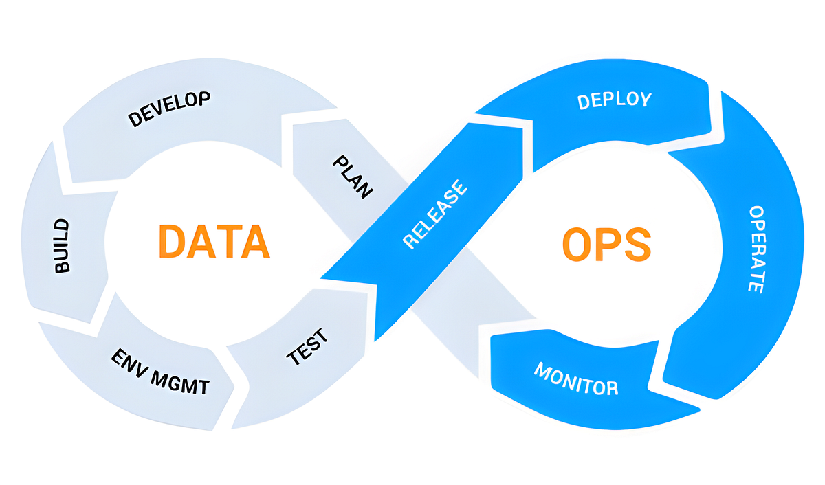 Understanding DataOps Through DataOps | by Denzel S. Williams | The ... Understanding DataOps Through DataOps | by Denzel S. Williams | The ...