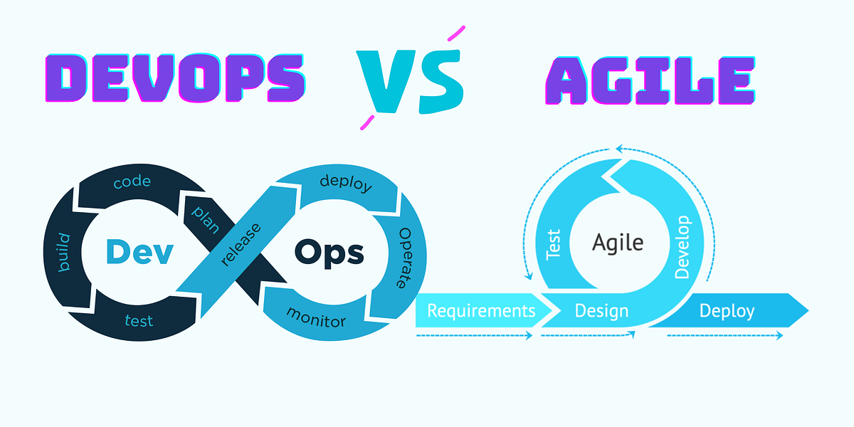 DevOps and Agile Relationship. Before we move on to learn the… | by ...