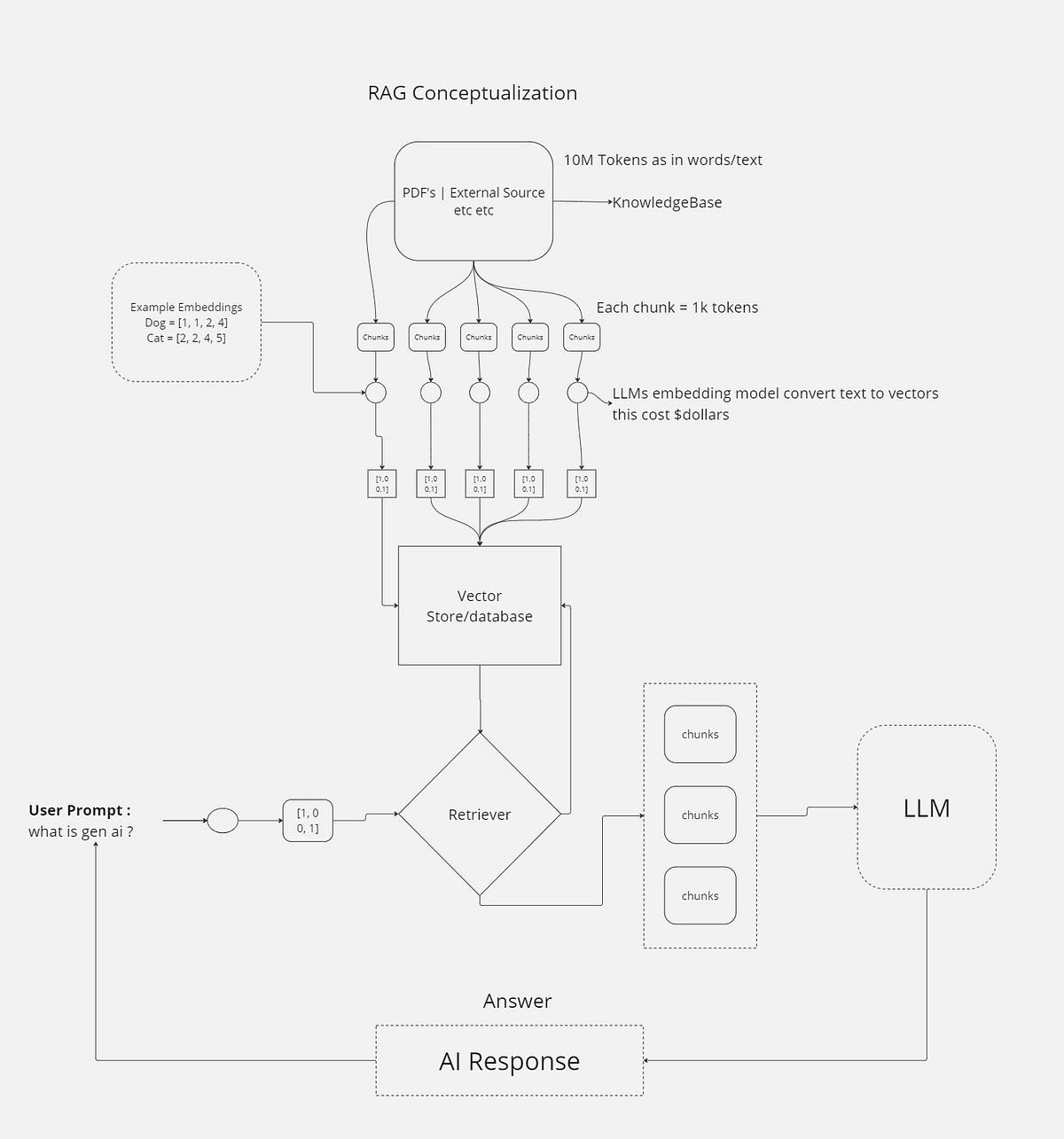 Understanding Basics of RAG Pipeline | by Tayyeb Shahzad | Feb, 2025 ...