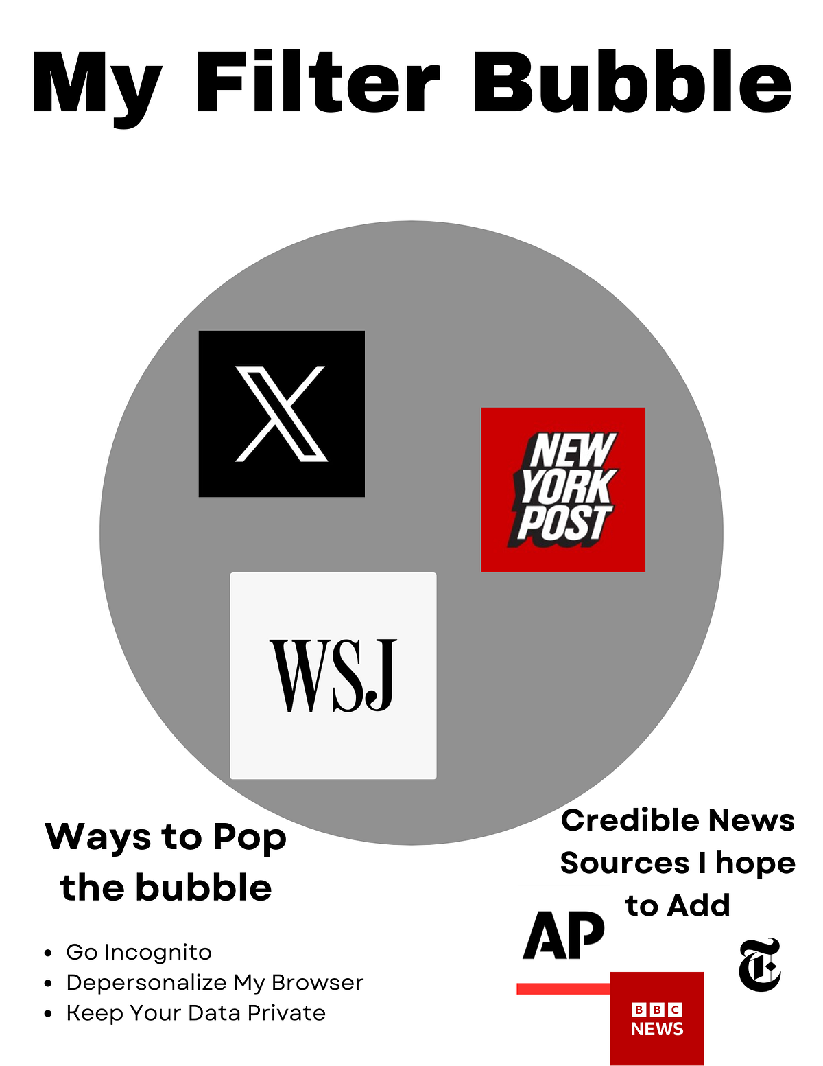 Filter Bubble Part 1 - Parkerfriedman - Medium