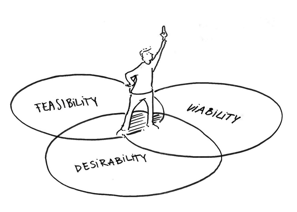 From insights to actions. Or, what should we do with this research? | by Leisa Reichelt ...