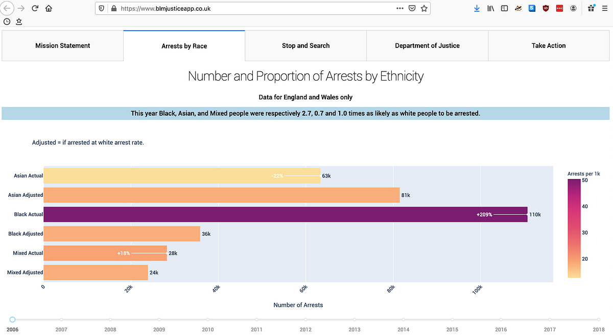 Deploy a Python Dash App in 15 minutes | by osintalex | Analytics ...