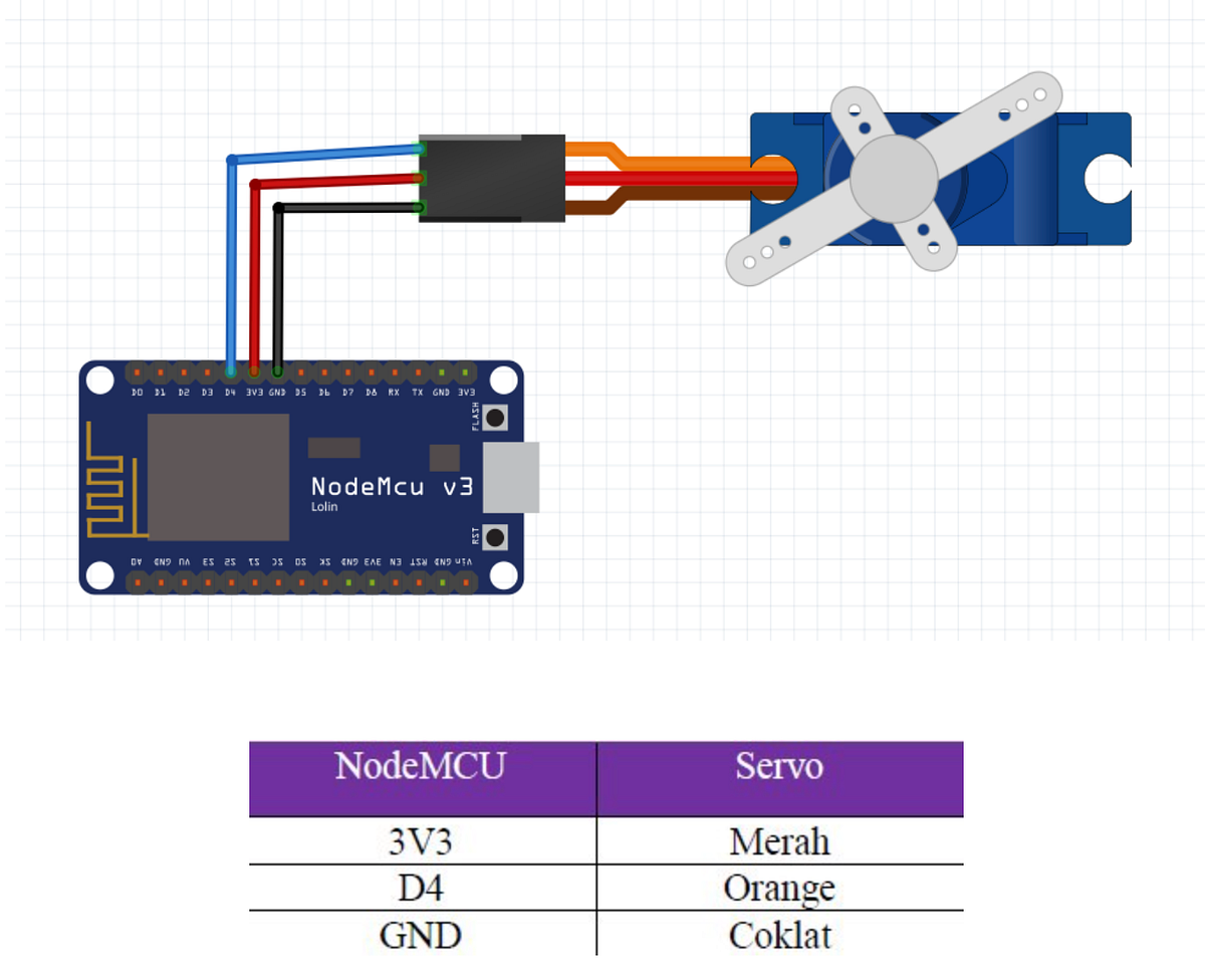 How to make A servo project with Node Mcu and the blynk app | by Mraffayahfazhka | Medium