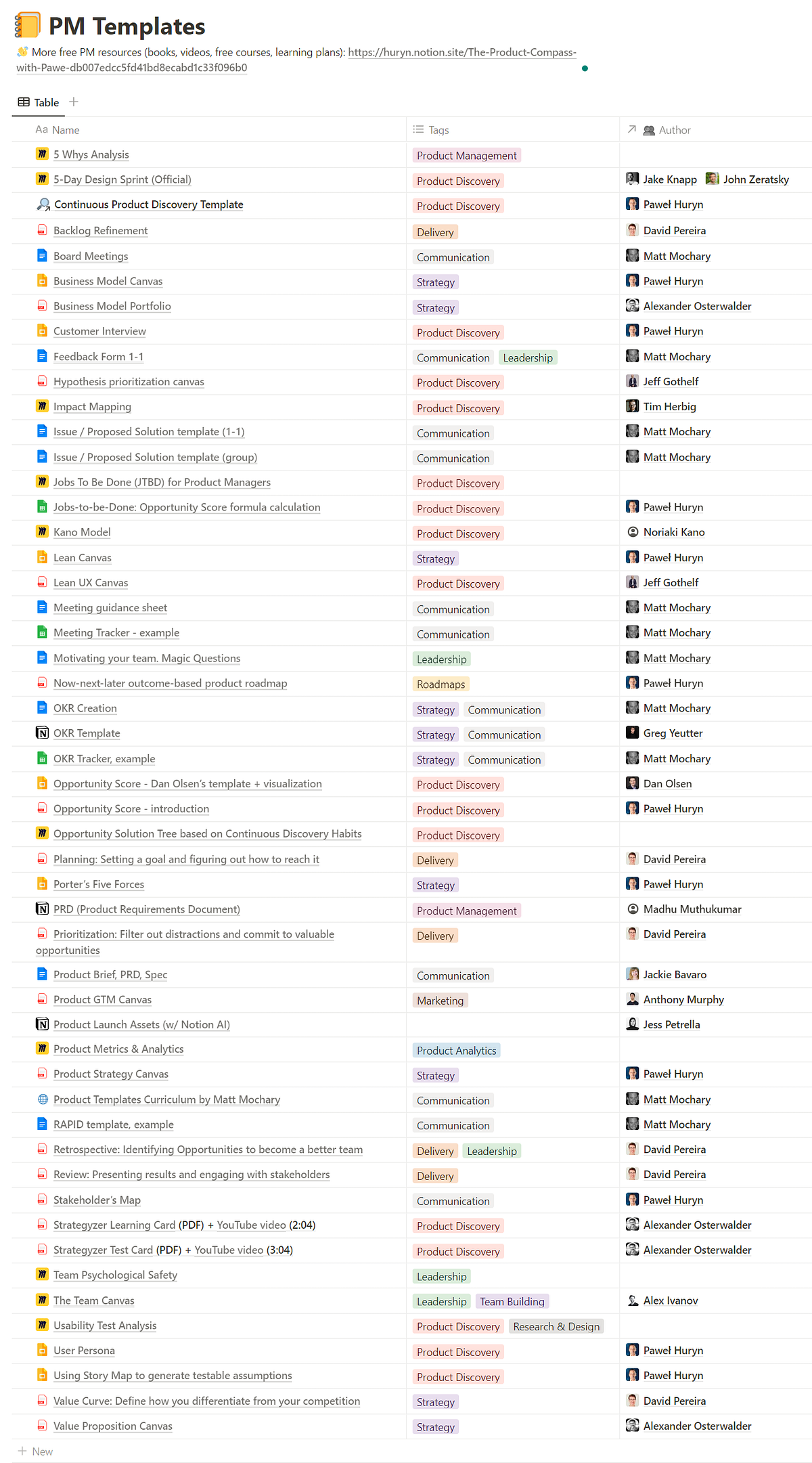 📦 Top 51 Free PM Templates (that will make PM a breeze) - Paweł Huryn ...