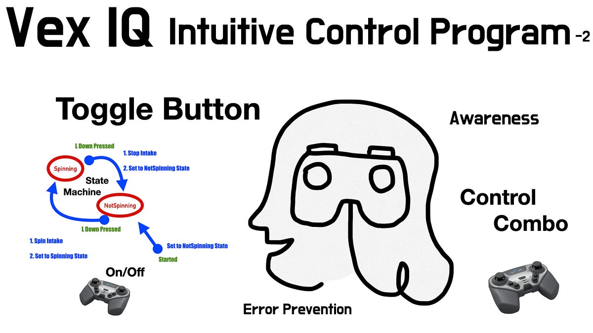 Vex IQ — Driver Intuitive Remote Programming | by Makayla Chou | Medium