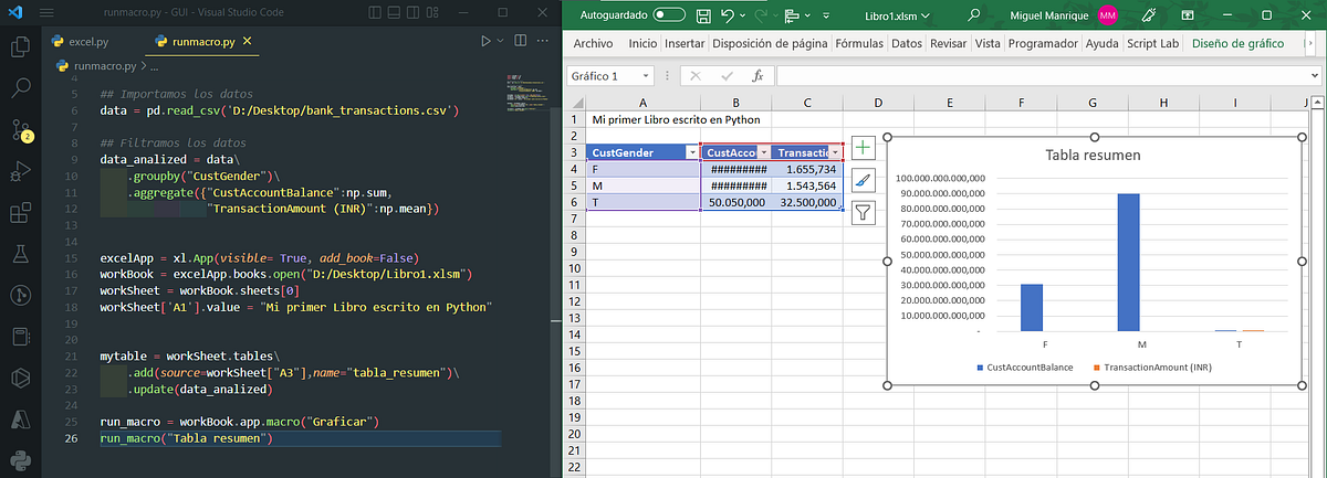 Python y Excel. Trabajar con grandes volúmenes de datos… | by Miguel Angel Manrique Rodriguez ...