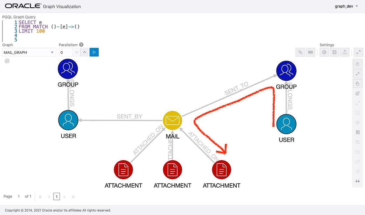 Case Study: Manage User Privileges Using a Graph | by Ryota Yamanaka ...