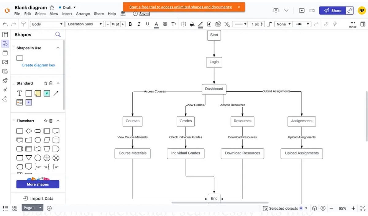 Unified Modeling Language Uml Versions And Tools By Victor Munachi Anyama Medium