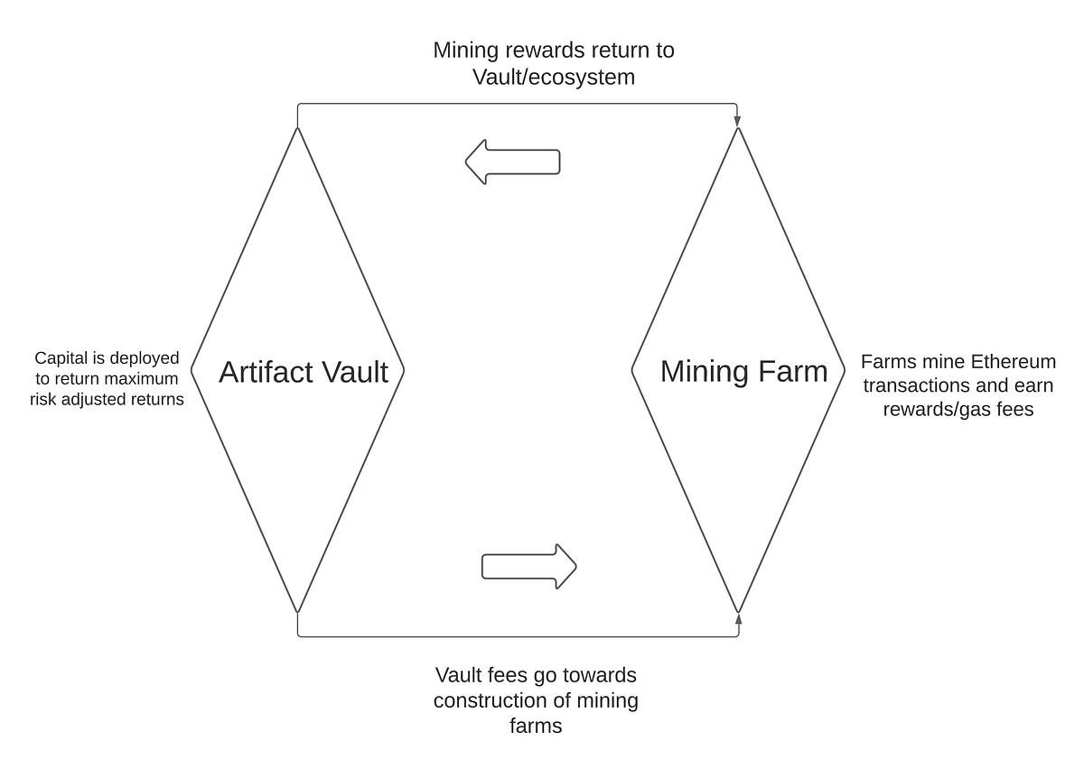 Brief History of Mining — And Why It’s Pylon’s Edge | by Pylon.finance ...