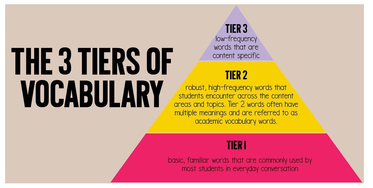 Flip the Feedback — Vocabulary in the K-2 Classroom | by Melissa Black ...