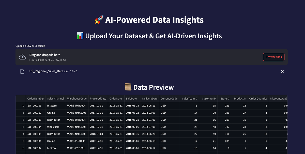 AI-Powered Data Insights: Unleashing the Power of LLMs for Smarter Analysis | by Vishnu Ram ...
