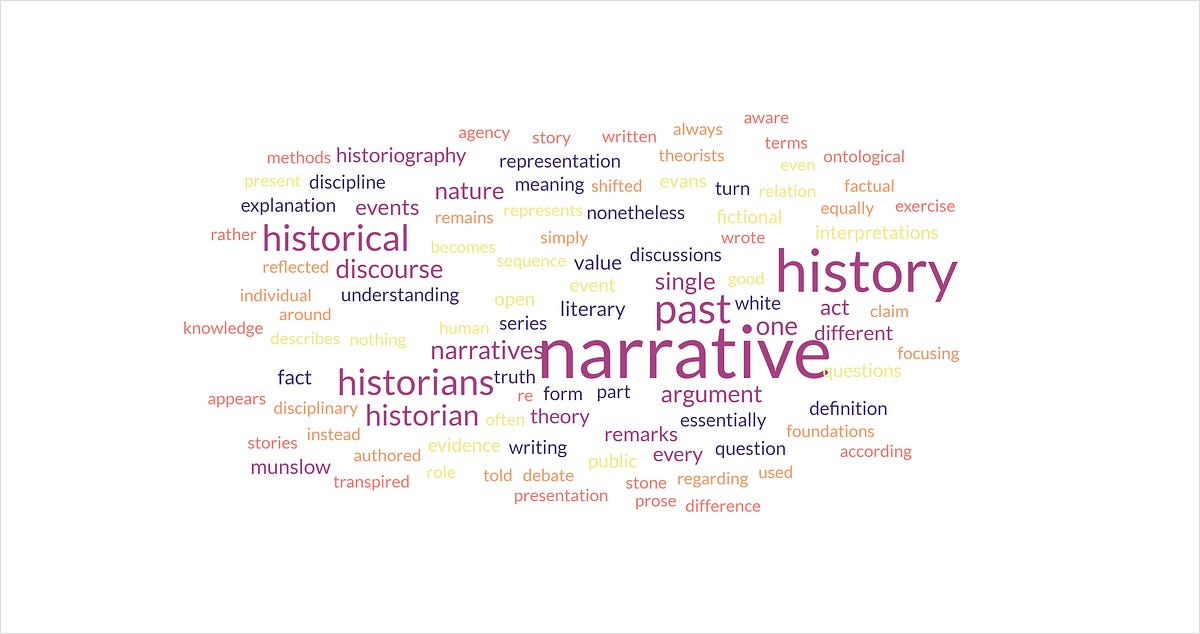 Writing the Past as History: Understanding Narrative and Historiography ...