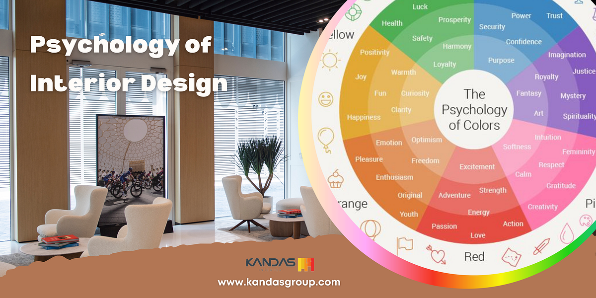 The Psychology of Interior Design: How Colours and Layouts Affect ...