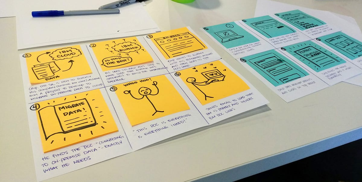 IBM Watson Imaging Patient Synopsis — Case Study | by Julie Ho | Medium